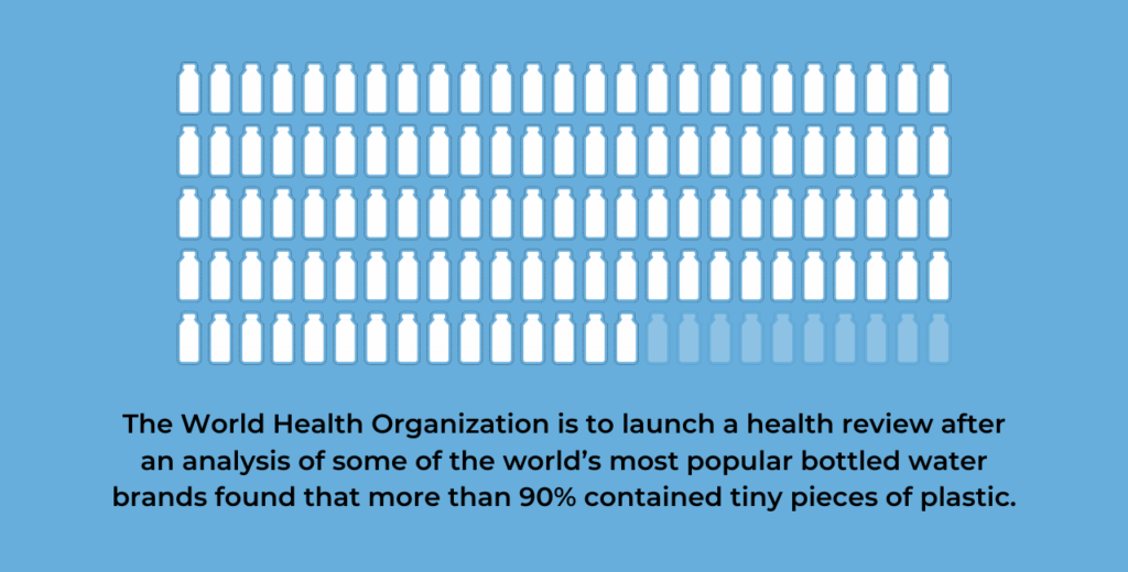 List Of Bottled Water Without Fluoride in 2020 (Over 114+ Brands)