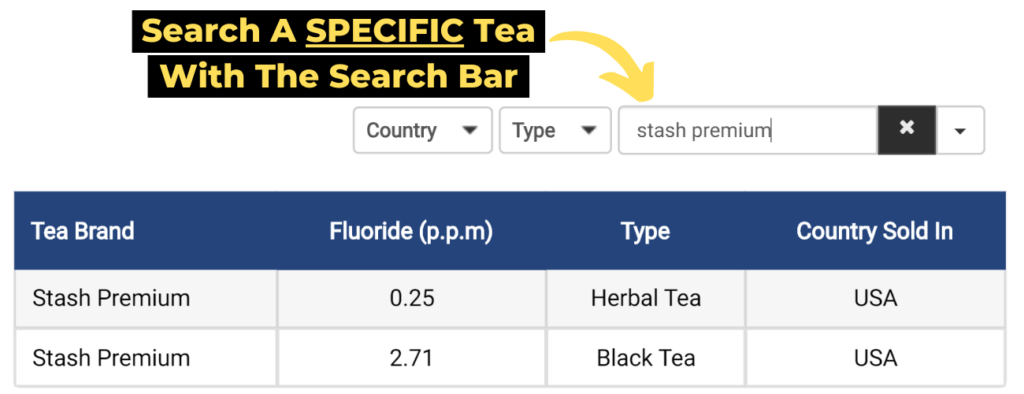 Fluoride In Tea: Risk, Ranking, And Guide (136+ Teas Tested)