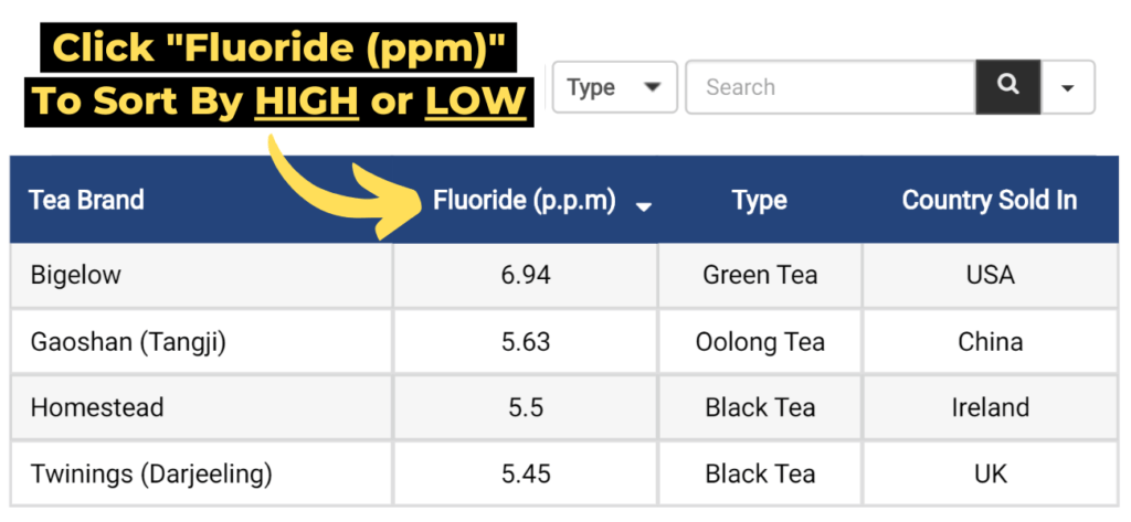 Fluoride In Tea: Risk, Ranking, And Guide (136+ Teas Tested)