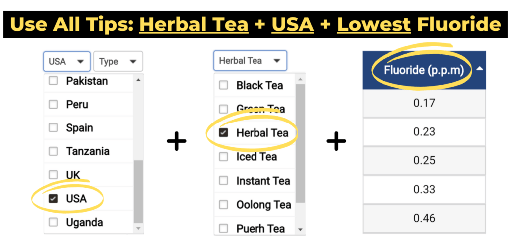 Fluoride In Tea: Risk, Ranking, And Guide (136+ Teas Tested)