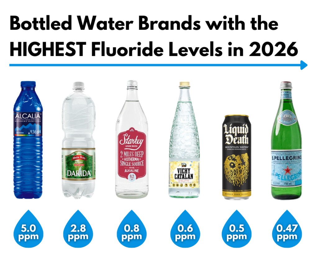 List Of Bottled Water Without Fluoride In 2026 (398+ Brands)